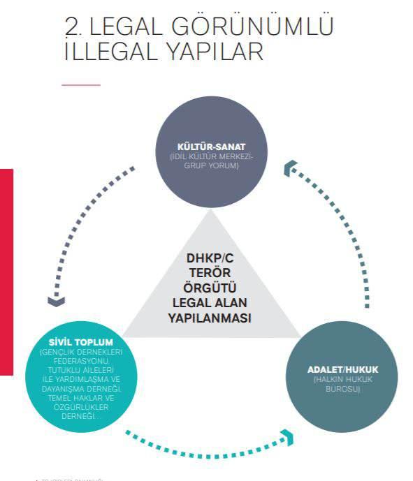 İçişleri Bakanlığı'ndan 'DHKP/C'nin çöküşü' raporu - Haber 7 GÜNCEL